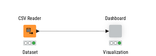 Dashboard Report — NodePit